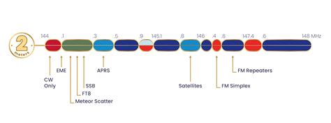 Making Your First Simplex Contact On Ham Radio Beginners Guide