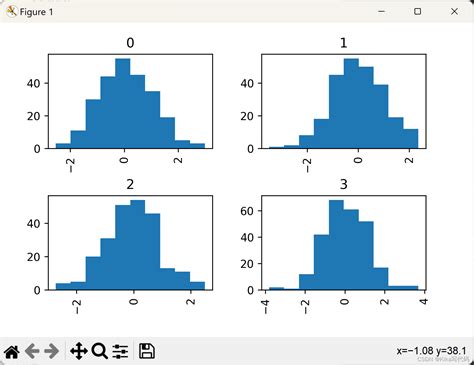 【pandas】可视化plot（）参数kind 技术栈