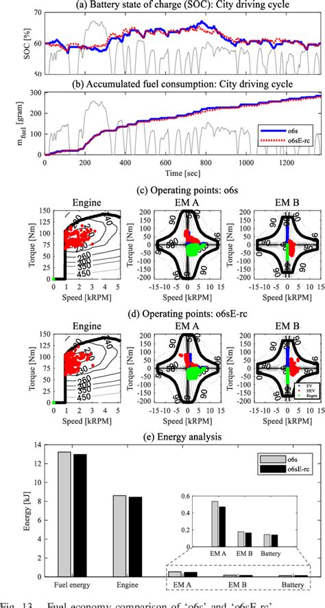 Figure 13 From Systematic Design Of Input And Output Split Hybrid