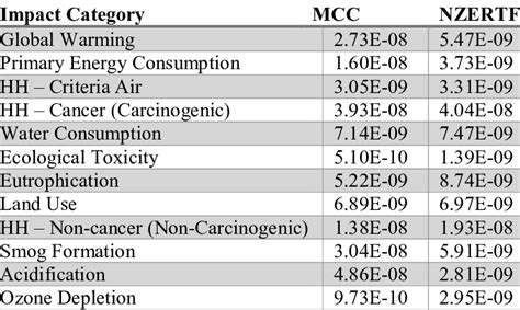 4 Normalization Impact Assessment Scores Download Table