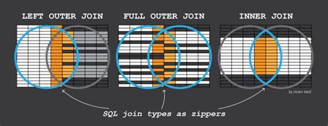 Sql Datascience Alwaysbelearning Helen Wall 18 Comments