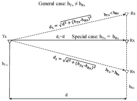 Sensors Special Issue Smart Sensing And Artificial Intelligence For Civil Infrastructure
