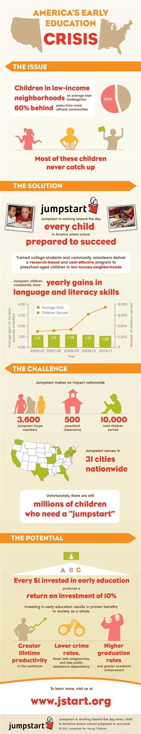 17 Best Images About Advocacy Campaign Examples On Pinterest Health