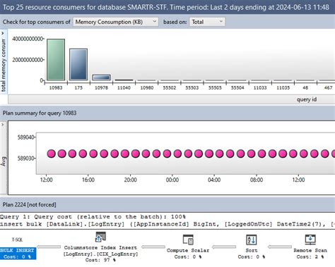Sql Server High Memory Usage For Sqlbulkcopy Database