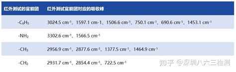 一文读懂傅里叶红外光谱仪 FT IR 知乎