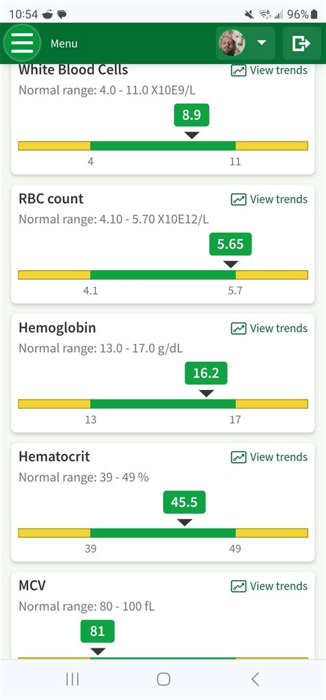 Phlebotomy Question Rpolycythemiavera