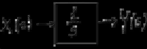 How To Digitize An Analog Filter With The Bilinear Transform Wolfsound