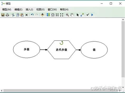 Arcgis中的模型构建器modelbuilder技术之批量图层转kml 知乎