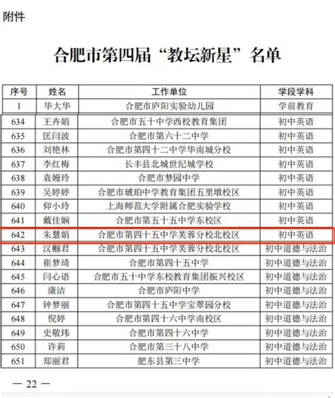 校友喜讯英语专业校友朱慧娟荣获合肥市第四届教坛新星称号 校友会网站