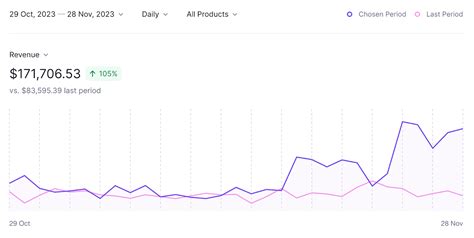 I Made 2 1m In Two Years Teaching People How To Use Notion Starter