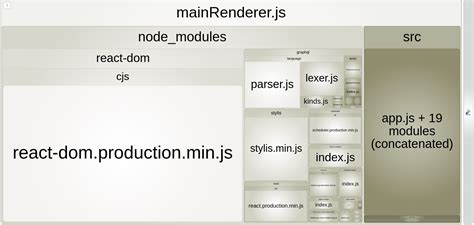 premiers pas avec webpack
