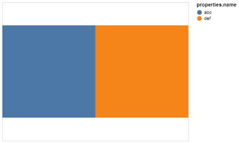 Python How Can I Make A Map Using Geojson Data In Altair Stack