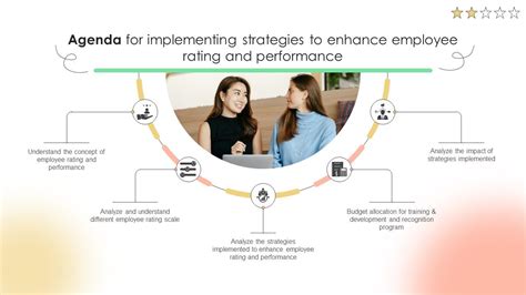 Agenda For Implementing Strategies To Enhance Employee Rating And