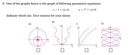 Solved 9 One Of The Graphs Below Is The Graph Of Following