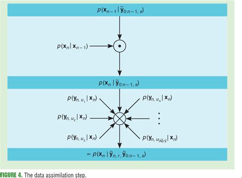 Figure 4 From A Bayesian Interpretation Of Distributed Diffusion
