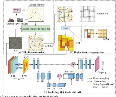 Figure From Spatial Extent Aware Multimodal Fusion Method For Measuring Urban Socioeconomic