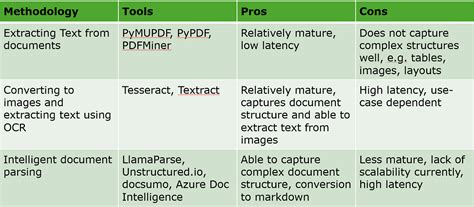 build a custom ai based chatbot using langchain weviate and streamlit