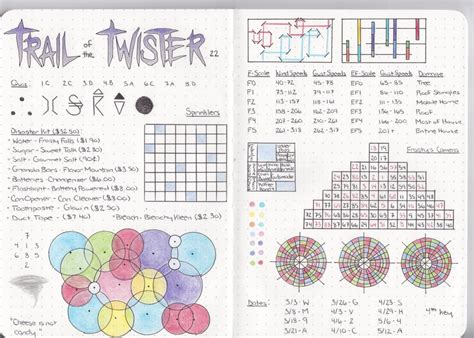 My Nancy Drew Notebook Part 2 Rnancydrew