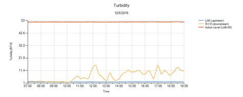 Environmental Monitoring Pompton Lakes Works