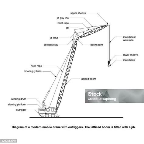 타워 크레인 구성 요소 아우 트리거와 현대 모바일 크레인 크레인 그래픽입니다 흰색 배경에 크레인 클립 아트입니다 개발에 대한 스톡 벡터 아트 및 기타 이미지 Istock