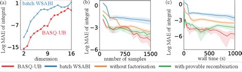 Fast Bayesian Inference With Batch Bayesian Quadrature Via Kernel Recombination