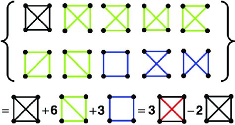 The Three Types Of Four Point Star Graphs Are Shown Above Between