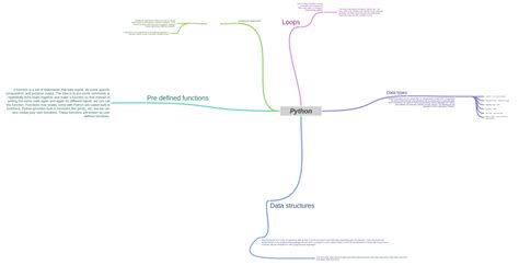 Python Coggle Diagram