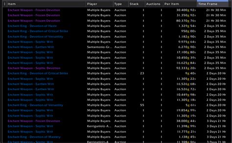 The Inspiration Build For Enchanting Is Incredible For Gold 10 Million In A Week The Lazy