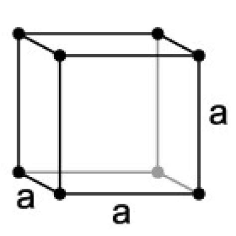 Bravais Crystal Lattices Simple Cubic Or Isometric Bravais Crystal Lattice The Simple Cubic
