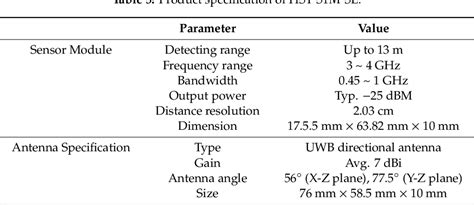 Table 5 From Ir Uwb Sensor Based Fall Detection Method Using Cnn