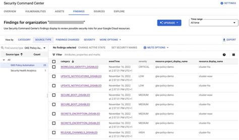 Auditing Gke Clusters Across The Entire Organization Global Cloud