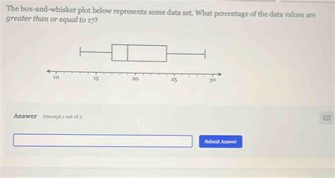 The Box And Whisker Plot Below Represents Some Data Set What Percentage Of The Data Value Algebra