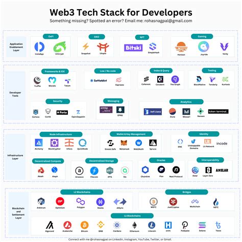 Mindmaps Spreadsheets By Rohas Nagpal