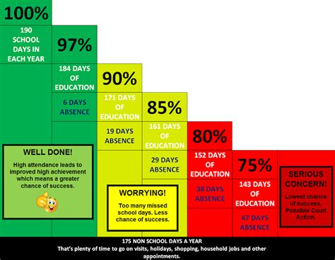 Attendance St Judes Catholic Primary School