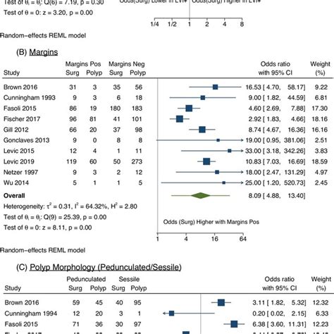 Haggitt And Kikuchi Description Of Level Of Invasion Level Of Invasion Download Scientific