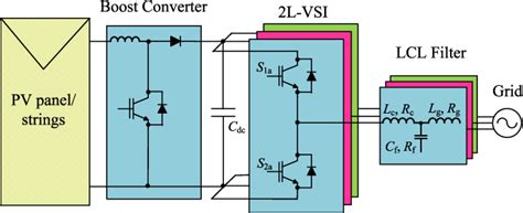 Figure 1 From Prediction Of Bond Wire Fatigue Of Igbts In A Pv Inverter Under A Long Term