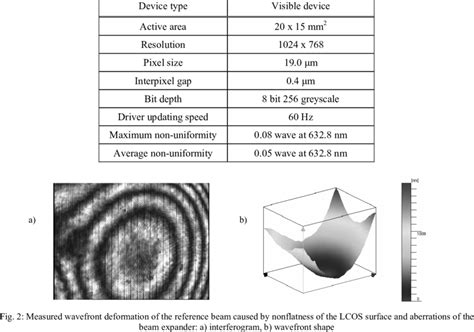 Device Specification For Visible Phase Only Lcos 6 Download Scientific Diagram