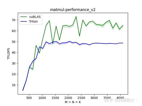 openai triton mlir 第一章 triton dsl 知乎