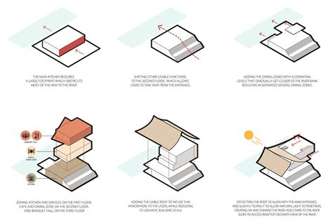 Tips To Develop Architectural Concepts Rodia Architect