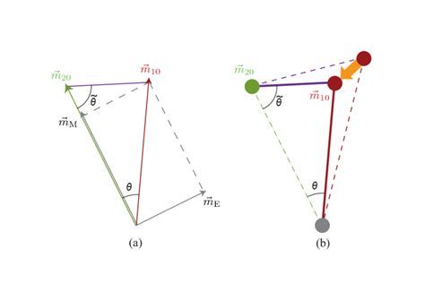 2 A Schematic Diagram For Decomposition Of The Mass Parameter M 10 Download Scientific