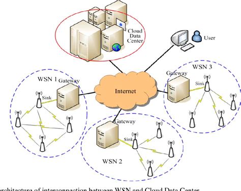 Figure 1 From Design Of Large Scale Sensory Data Processing System Figure 1 From Design Of Large Scale Sensory Data Processing System