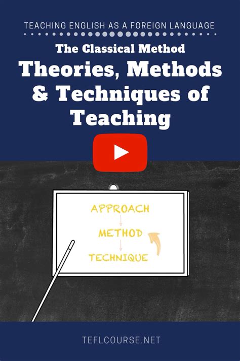 theories methods techniques of teaching the classical method artofit