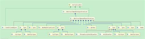 彻底弄懂reentrantlock —— 超详细的原码分析 Csdn博客