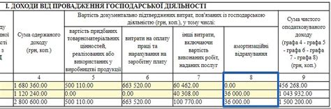 Декларация о доходах для физических лиц и госслужащих в Украине 2022 бланк и образец