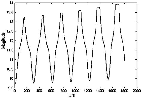 Feature Recognition Method For Space High Orbit Small Size Target Based