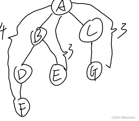 西南科技大学 Swustoj 971 979oj 979 输出利用先序遍历创建的二叉树的后序遍历序列 Csdn博客
