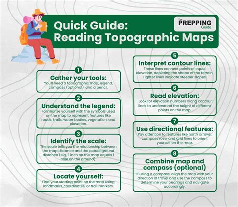 Different Navigation Techniques Finding Your Way In The Wild