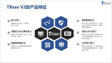 Tbase 墨天轮百科