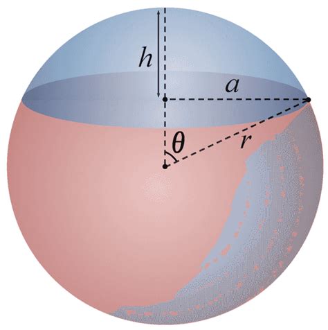 Spherical Cap Wikiwand