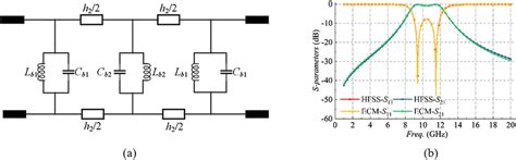 A Equivalent Circuit Of The Bandpass Fss At The Lower Part Of The